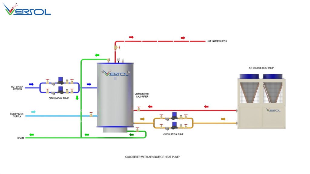 CALORIFIER-WITH-AIR-SOURCE-HEAT-PUMP | Versol Group | Water Heating ...